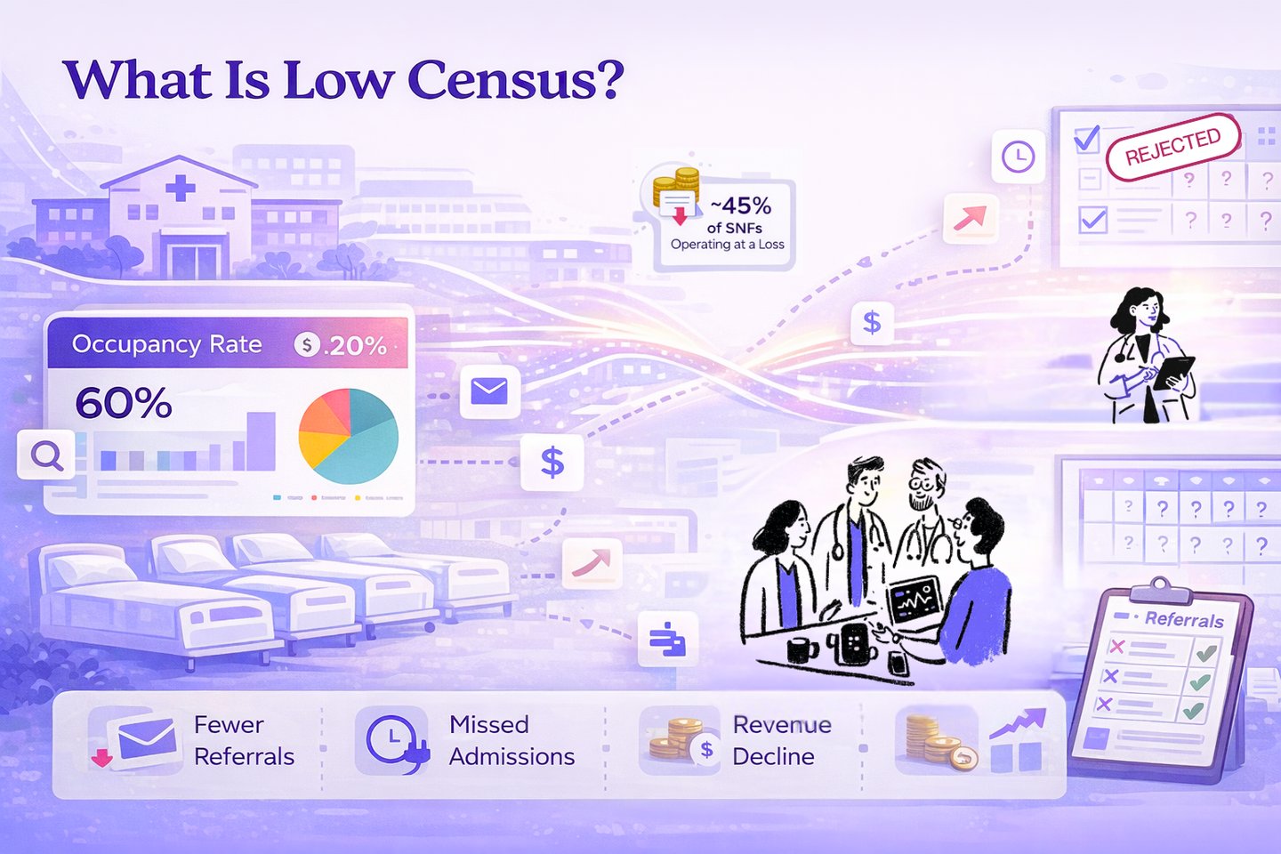 Low Census: What It Is and How to Improve It